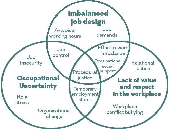 Getting people thriving with good mental health in the workplace ...