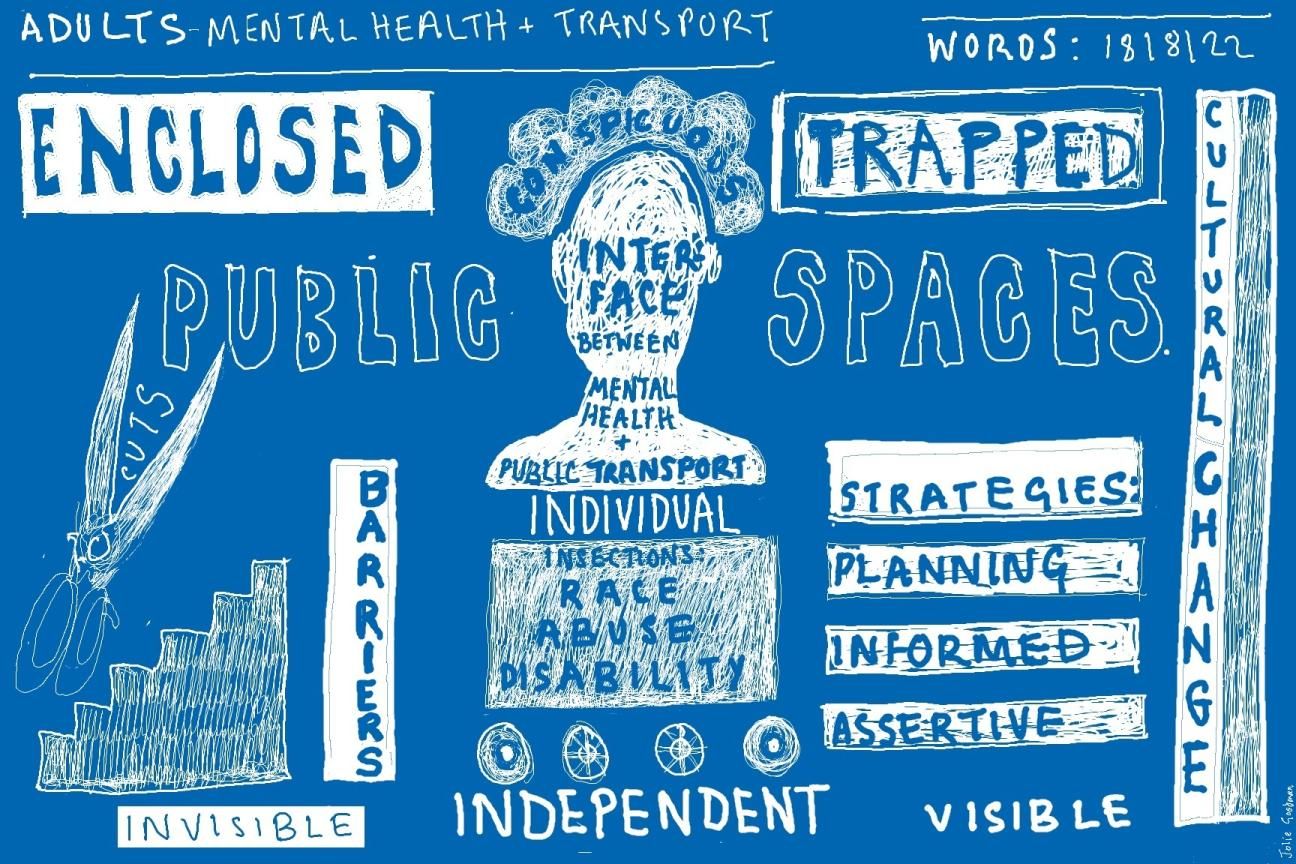 Transport and public mental health | Mental Health Foundation