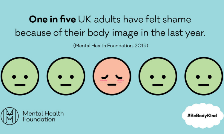 Body image report - Executive Summary