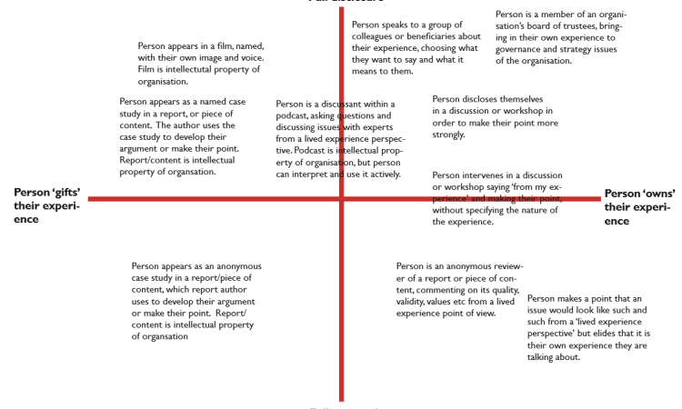 Experts by experience are invaluable in mental health: but how exactly ...