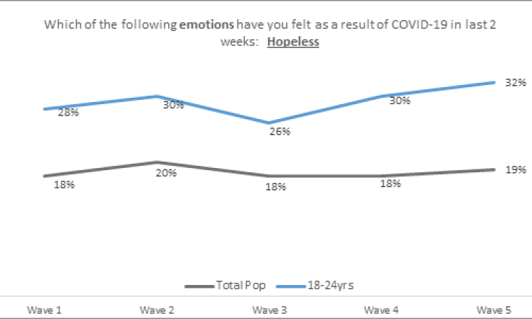 Coronavirus: The divergence of mental health experiences during the ...