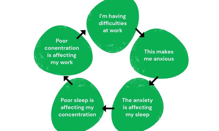 What does anxiety feel like? | Mental Health Foundation