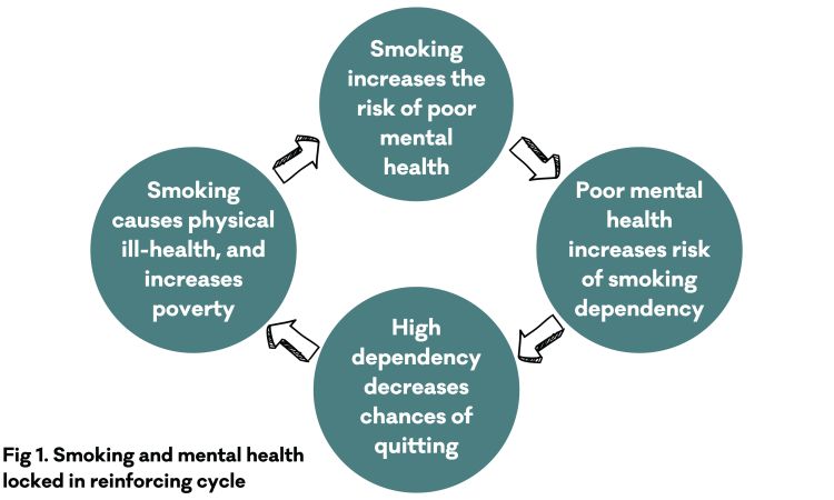 Going smokefree | Mental Health Foundation